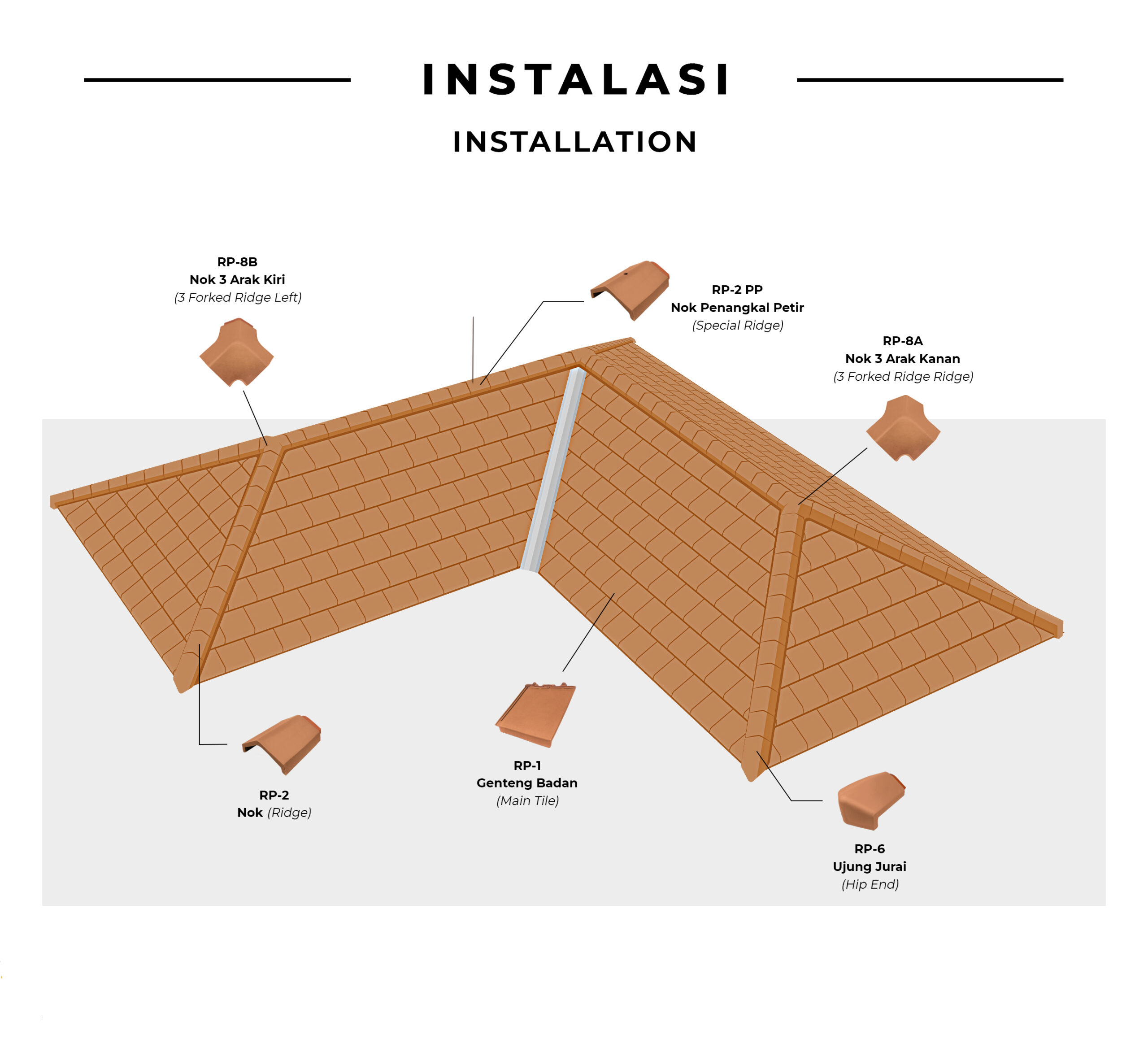 RATTA - mclassroof.id